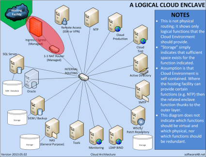 softwareab - Technocratica, Technopolitik, Technophobia