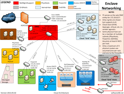 softwareab - Technocratica, Technopolitik, Technophobia